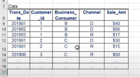 Sql Queries Tips For Writing Complex Grouping Operators By Analytics