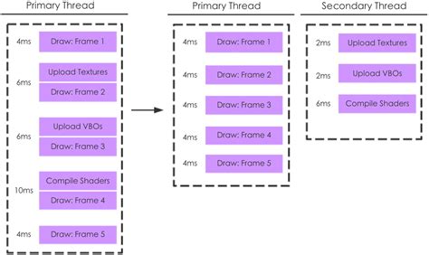 Android图像处理系列：渲染性能优化——gl多线程的使用openggl Es Gl多线程的使用 Csdn博客