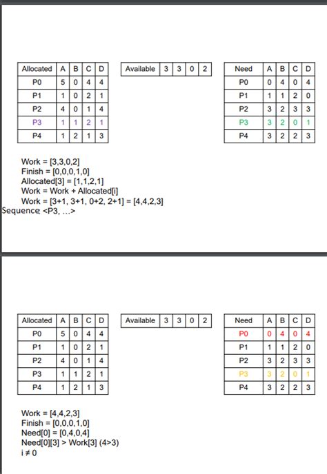 Misunderstanding Bankers Algorithm Stack Overflow
