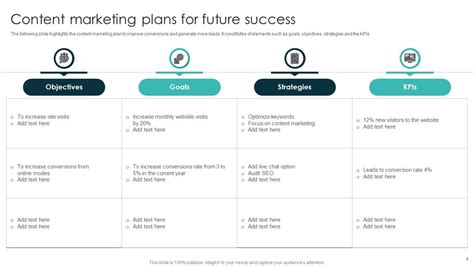 Plans For Future PowerPoint PPT Template Bundles PPT Presentation