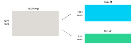 经典算法之k近邻（回归部分） 温良miner 博客园