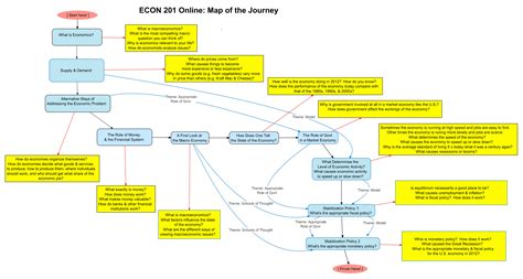 Sip 3 1 Graphic Syllabus The Well