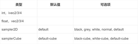 Cocos Shader 基础入门（七）：使用噪声图实现不规则溶解效果 Creator 2x Cocos中文社区