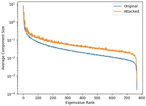 Encoder Embedding Space Residue Plot Download Scientific Diagram
