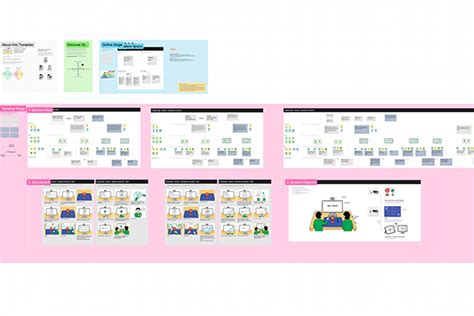 Design For Embodied Learning Experiences Introducing A Process