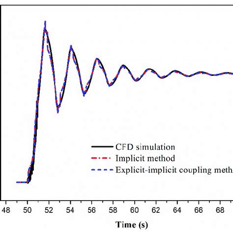 The Schematic Of The Simplified Model Download Scientific Diagram