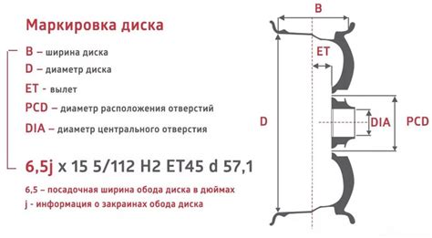 Ширина диска автомобиля - стоит ли ее увеличивать