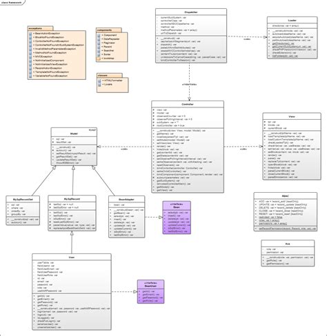 GitHub FraBevi Webmvc Nostro