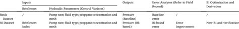 Summary Of Datasets Inputs And Outputs For The Data Processing