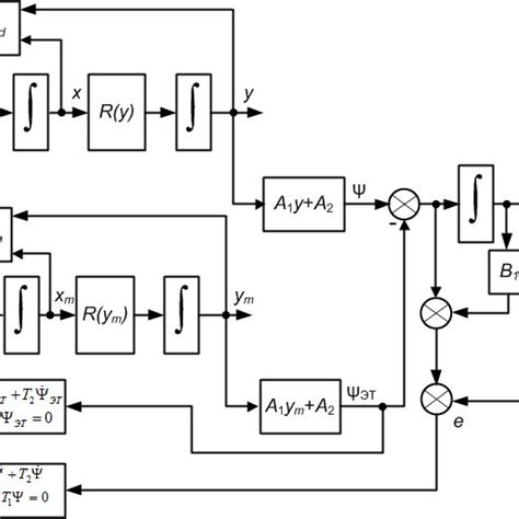structure of adaptive searchless position path system with explicit