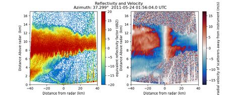 Create A Two Panel Rhi Plot — Py Art 201 Documentation