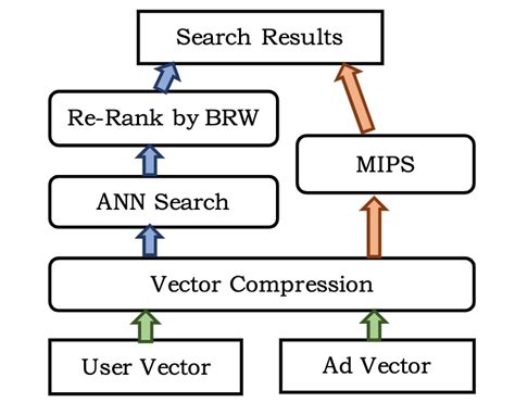 Mobius 论文研读与想法 余志州的博客 Zhizhou Yu s Blog
