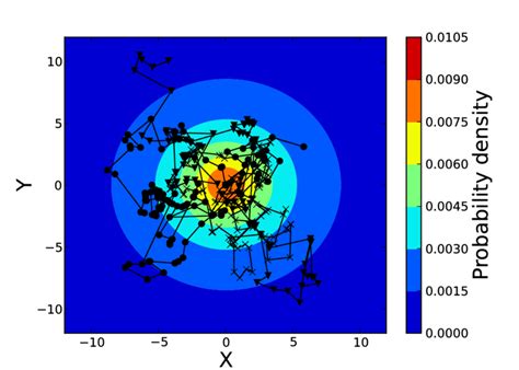 Expected Spatial Patterns From A Random Walk Three Paths Of 100 Step