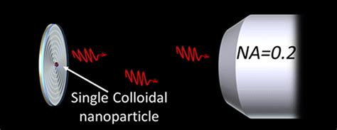 Single Photon Source For Quantum Computing And Experimentation Hackaday
