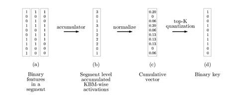 5 extraction of segmental level representations download scientific