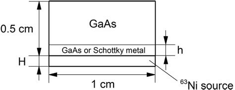 The Prototype Structure Of The Simulation Model Download Scientific