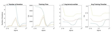 Github Giovannivignocchisequential Minimal Optimization For Svm The Main Purpose Of The