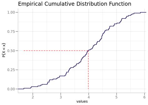 Bioinformatics Graphics And Visualization Of Somascan Data • Somaplotr
