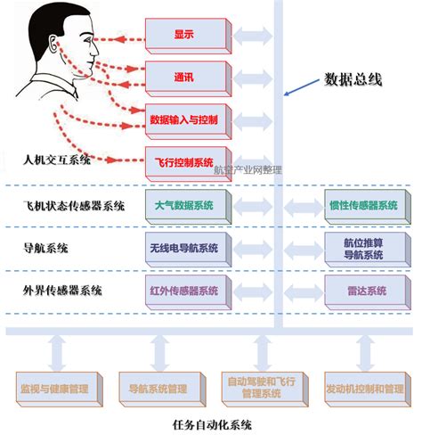 《航电系统市场分析与发展趋势》专题研究报告 知乎
