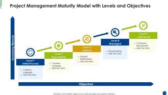 Project Management Maturity Model PowerPoint PPT Template Bundles Presentation Graphics