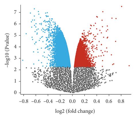 Intersection Targets Network And The Cross Target Heat Map Download