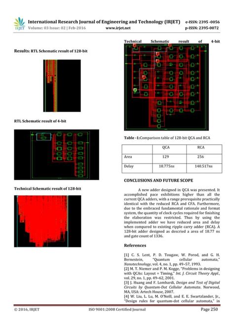New Design Approach To Implement Binary Adder By Using Qca Pdf