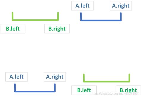 Java 判断数值区间是否有重叠java判断多个区间是否存在重合 Csdn博客 Java 判断数值区间是否有重叠java判断多个区间是否存在重合 Csdn博客