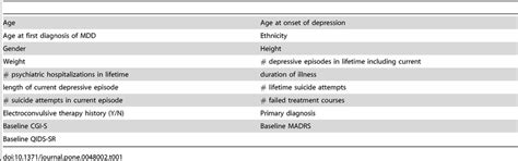Factors Used For Propensity Score Adjustment Download Table
