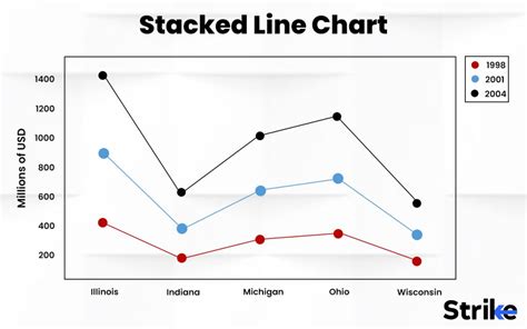 Line Chart Definition How It Works And What It Indicates