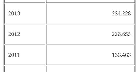 Imgur The Magic Of The Internet