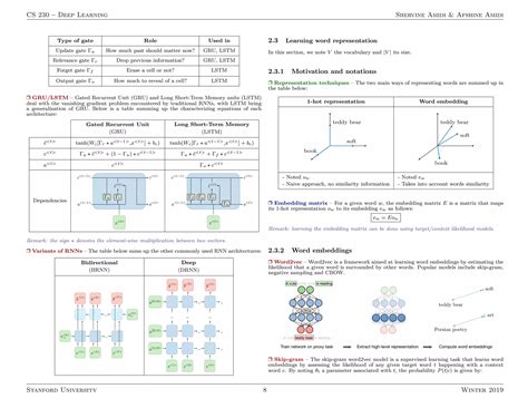 super cheatsheet deep learning pdf