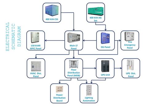 Electrical Presentation Pptx