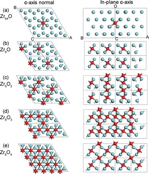 Optimized Zirconium Structures With Dissolved Oxygen For Oxygen Download Scientific Diagram