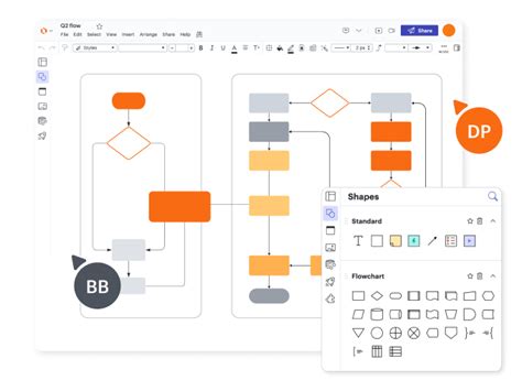Kreator Flowchartów Twórz Flowcharty Online W Lucidchart