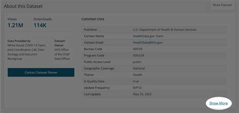 DSEW CPR Documentation Does Not Indicate Actual Data Source Issue