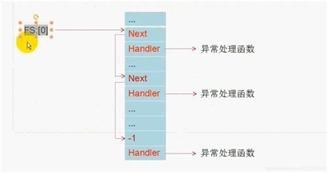 异常分发(内核异常)rtldispatchexception Csdn博客 异常分发(内核异常)rtldispatchexception Csdn博客