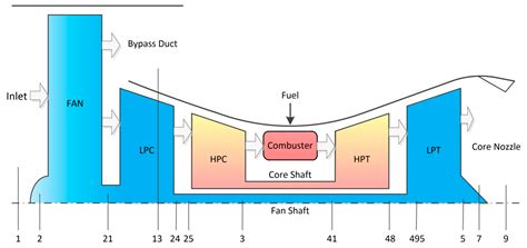 Robust Sensor Fault Reconstruction Via A Bank Of Second Order Sliding