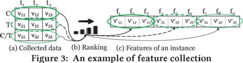 figure 1 from optimizing test prioritization via test distribution