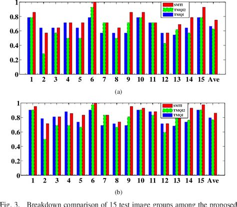 Figure 3 From Quality Assessment Of Tone Mapped Images Based On Sparse