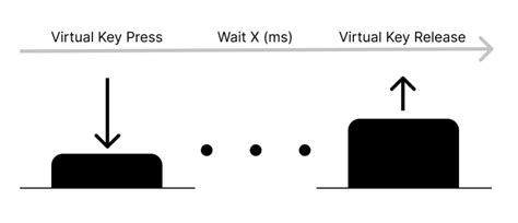Elgato Stream Deck — Customizable Multi Action Delays Elgato
