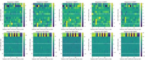 논문 리뷰 Calibrated Unsupervised Anomaly Detection In Multivariate Time Series Using