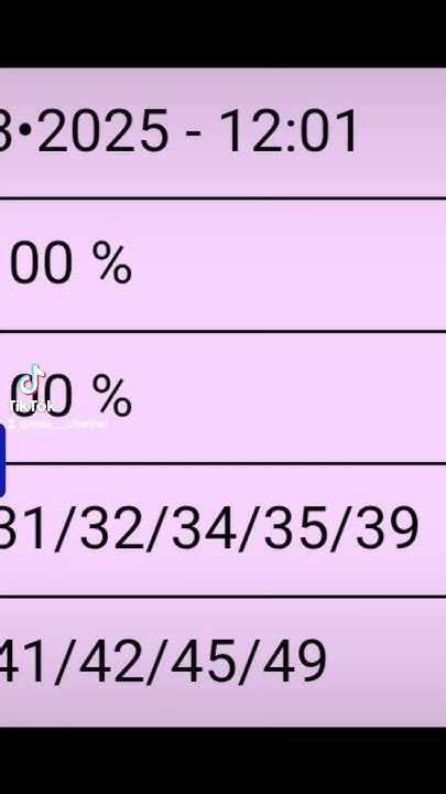 12 01 တွက် နေ့တိုက်ကဒ်လေး တင်ပေးလိုက်ပါပီ နေကုန်ထိပ် 1 9 💞 နေကုန်အချိန်း 5 1 💞 Youtube