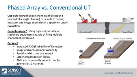 Conferencia Mexicana De Pruebas No Destructivas Ppt Download