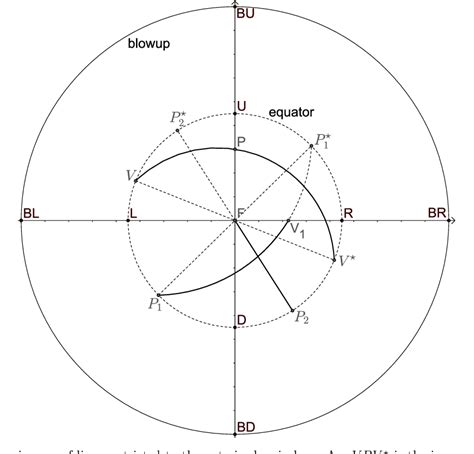 figure 1 from constructing a total spherical perspective semantic scholar