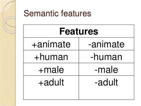 Semantics Introduction To Linguistics