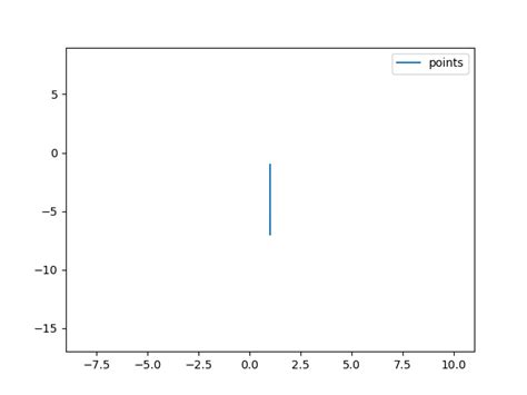 tangent and curvature · issue 11 · ejmahler splinelibrary · github