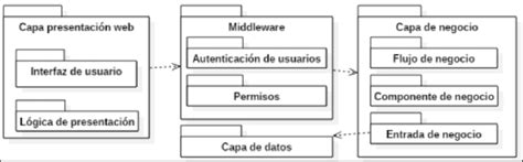 Architecture Of Software Components Download Scientific Diagram