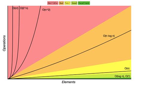 Algorithms In Javascript Lee Hyuna33 Js Concepts Kr Github Wiki