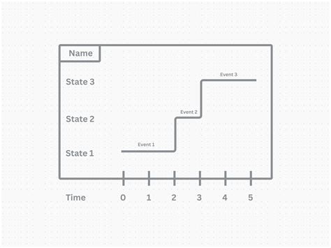 Diagrammes Uml Le Guide Complet Canva Diagrammes Uml Le Guide Complet Canva
