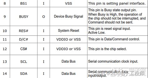 Stm32h5 【nucleo H563zi 测评】 Spi驱动墨水 一、翻车了nucleo H563zi Csdn博客